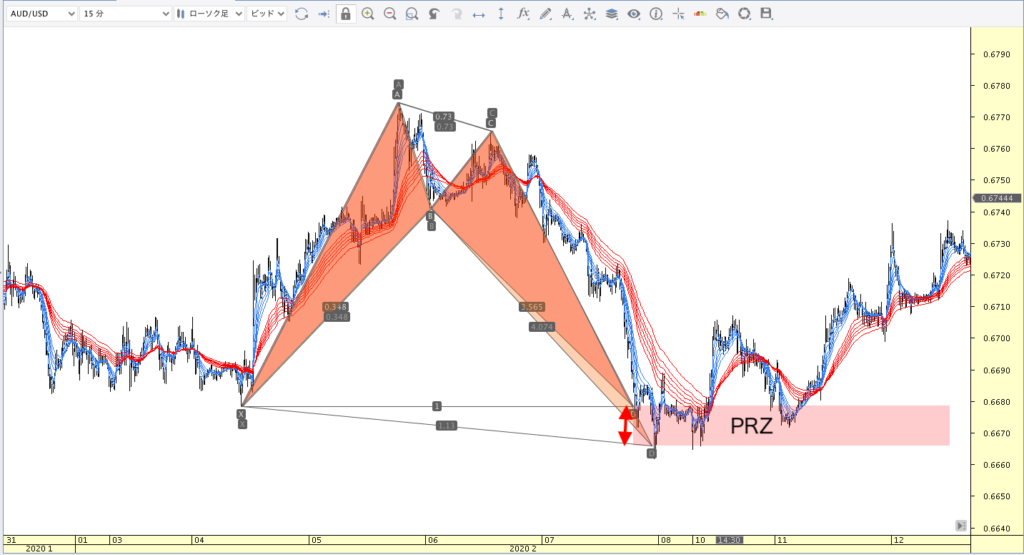 【FX】ハーモニック・バット&オルトバット徹底解説！逆張りPRZをフィボナッチで正確に導く | 花社あきら 〜エリオット波動の真実〜