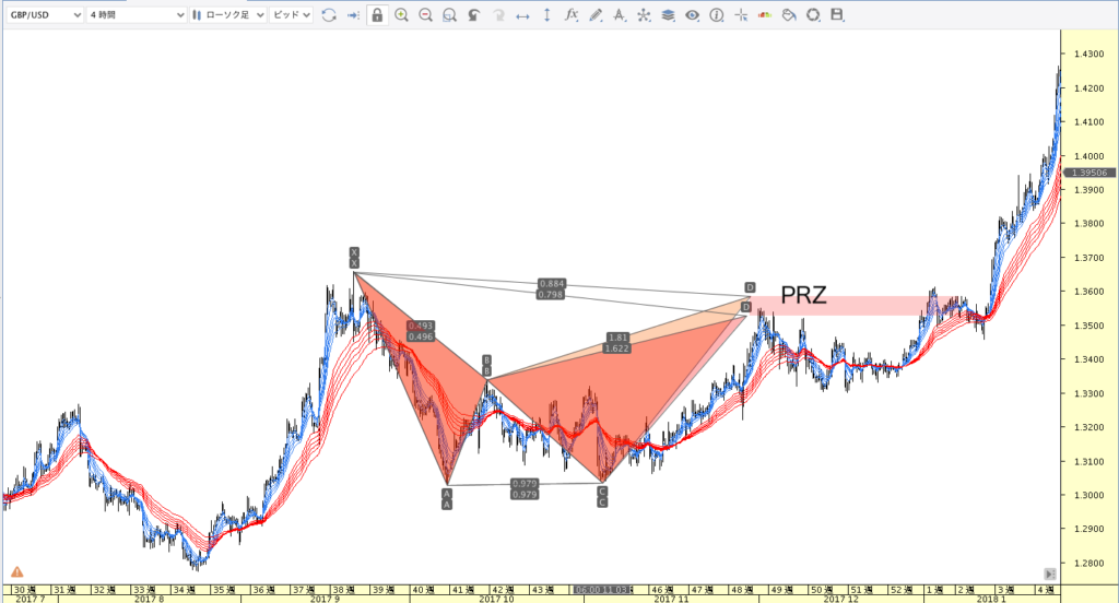 【FX】ハーモニック・バット&オルトバット徹底解説！逆張りPRZをフィボナッチで正確に導く | 花社あきら 〜エリオット波動の真実〜