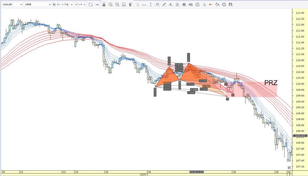 【FX】ハーモニック・ネンスター徹底解説：127%PRZで狙うX点超えの強力な逆張り戦略 | 花社あきら 〜エリオット波動の真実〜