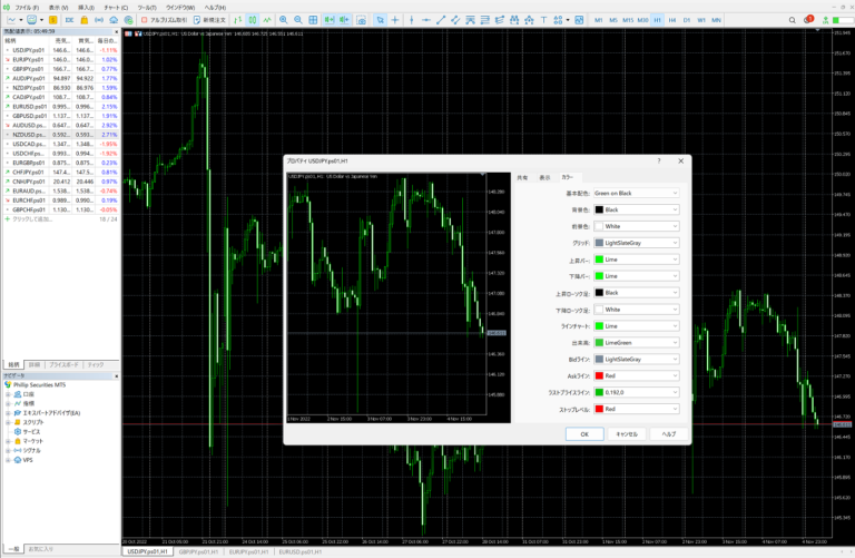 【MT5カスタマイズ完全版】初心者が見やすいチャート設定とフィボナッチの裏技、全ショートカットキー解説 | 花社あきらのFX教室