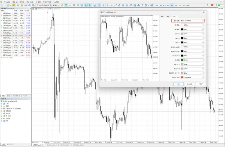 【MT5カスタマイズ完全版】初心者が見やすいチャート設定とフィボナッチの裏技、全ショートカットキー解説 | 花社あきらのFX教室