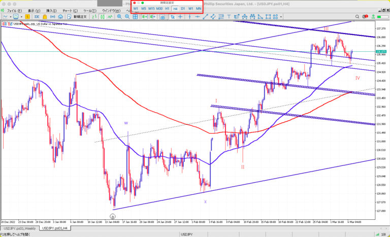 【Mac版MT5/MT4】ツールバーが分離して戻せない！直し方と解決手順を完全図解 | 花社あきらのFX教室